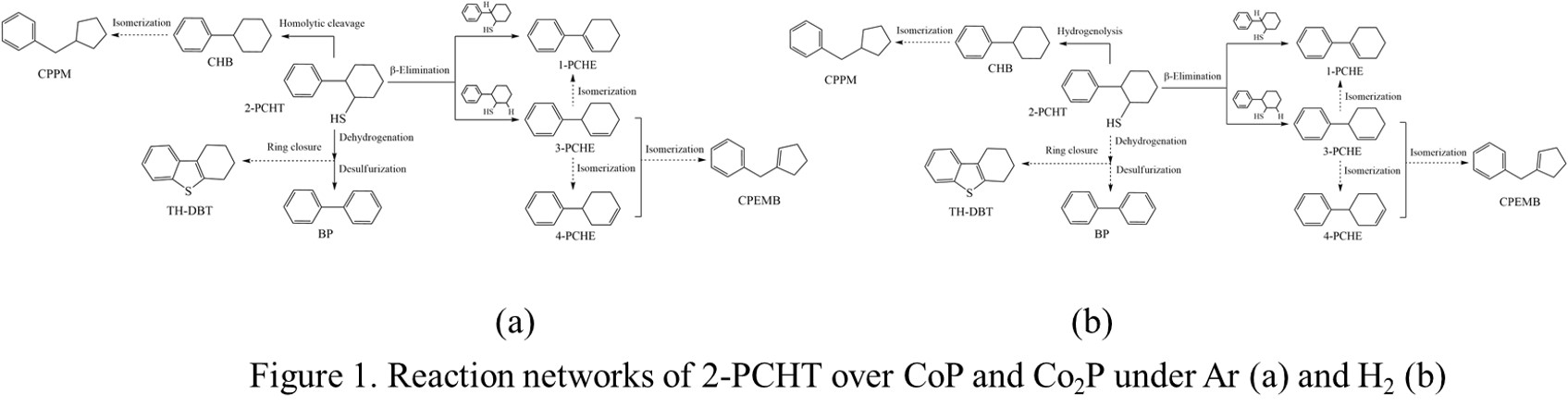 (584df) Desulfurization of 2-Phenylcyclohexanethiol over CoP and Co2p | AIChE